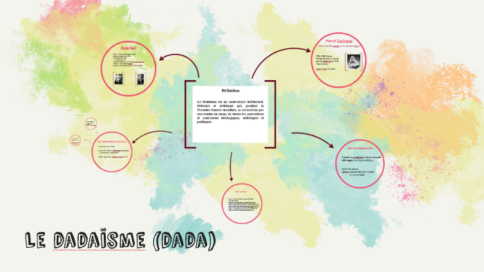 Le dadaisme (dada) by A Voigt on Prezi