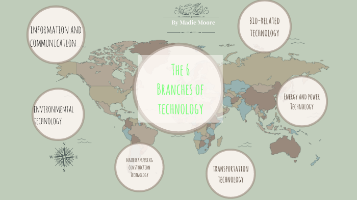 Branches of tech... by Madie Moore on Prezi