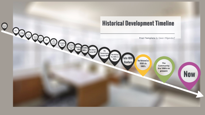 Historical Development Timeline by Owen Hilgendorf on Prezi