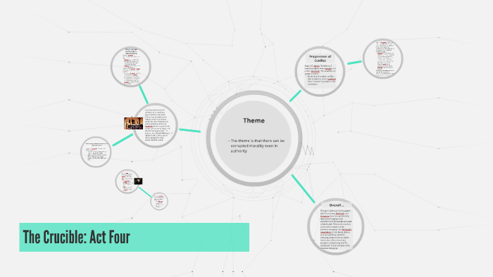 The Crucible: Act Four by Sommer Sercu on Prezi