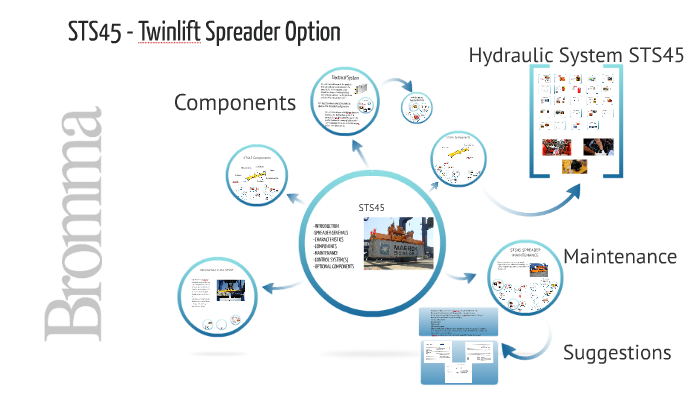 Introduction to STS45 by BROMMA SERVICES on Prezi