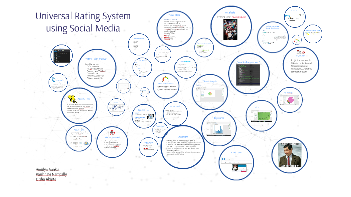Universal Rating System by Disha Akarte on Prezi