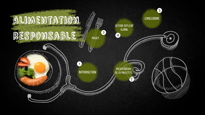 L'alimentation responsable by Jodie Plusquin on Prezi
