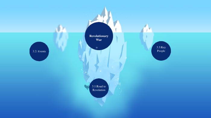 Strand 3 Assessment Project by STUART JENSEN on Prezi
