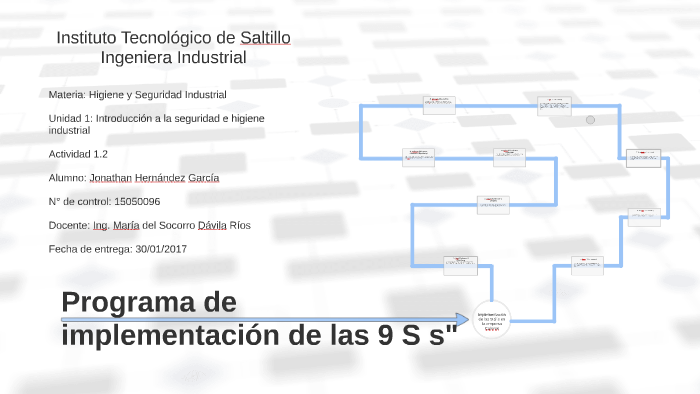 Implementación de las 9S s" by Jonathan Henández García on Prezi