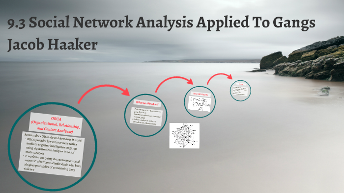 9 3 Social Network Analysis Applied To Gangs By Jacob Haaker On Prezi