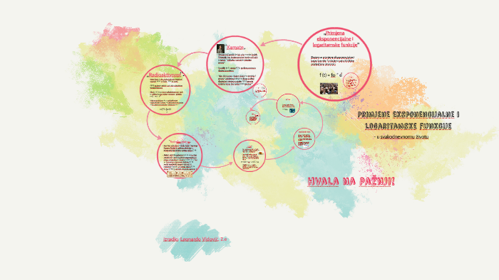 Primjene eksponencijalne i logaritamske funkcije by leonardo vidovic on ...