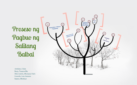 Proseso ng Pagbuo ng Salitang Balbal by Merimar Ramos on Prezi