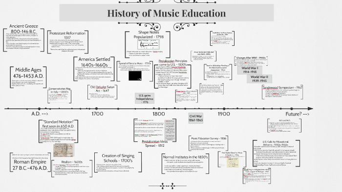History of Music Education by Becca Albertson on Prezi