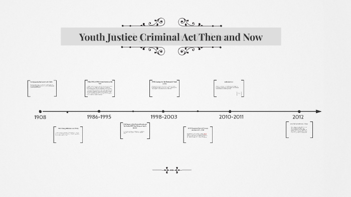 Youth Justice Criminal Act Then and Now by Savannah Naugler on Prezi