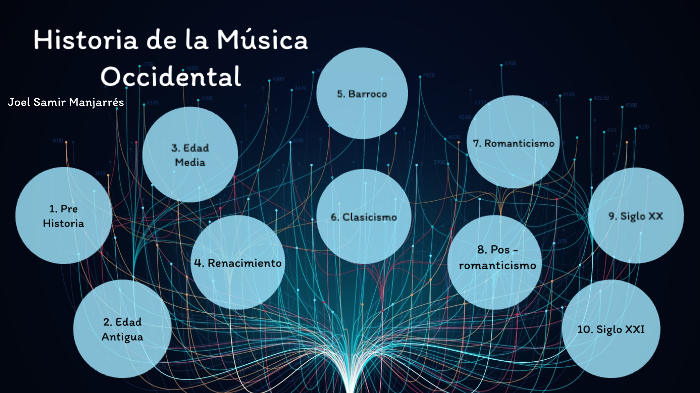 Historia de la Música Occidental by JOEL MANJARRES on Prezi