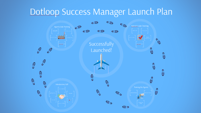 Dotloop Success Management Launch Process (High Level) by Matthew Kelch ...