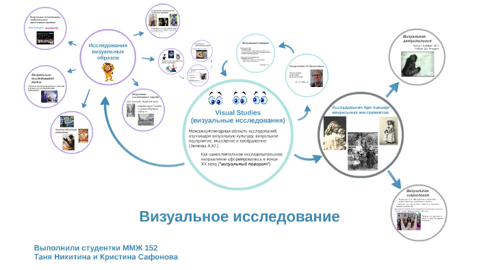 Визуальное исследование by Kristina Safonova on Prezi