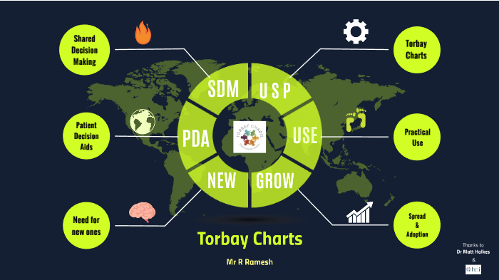 Torbay Charts by Rangaraju Ramesh on Prezi