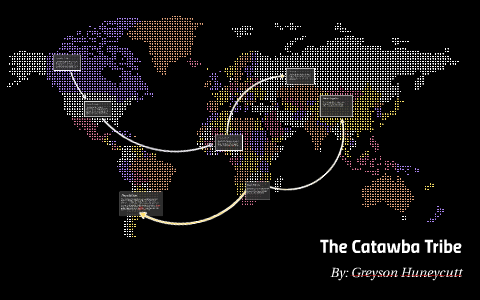 The Catawba Tribe by Greyson Huneycutt on Prezi
