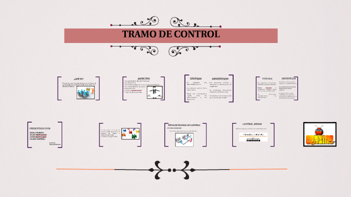 TRAMO DE CONTROL by INGRID HERRERA on Prezi