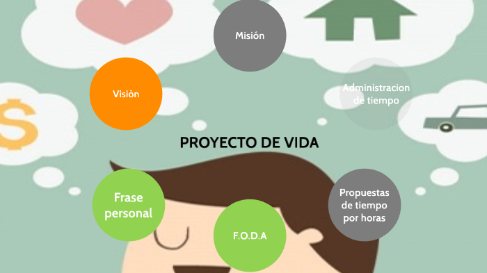 Proyecto de vida by Henry Toapanta on Prezi
