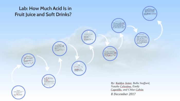 How much acid is in fruit juice and soft drinks lab by Kaitlyn Jetter ...
