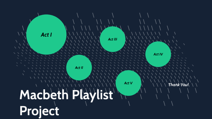 Macbeth Playlist Project by Charles Oduro Jr on Prezi