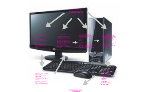 QUE ES SEGURIDAD INFORMÁTICA,HACKER,CRACKER Y DOMÓTICA by Leidy Castillo