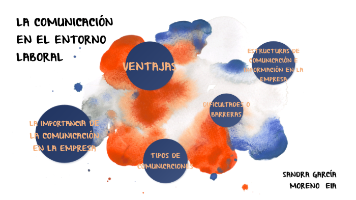 LA COMUNICACIÓN EN EL ENTORNO LABORAL by Sandra García Moreno on Prezi