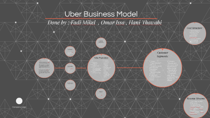 Uber business model by Omar Issa