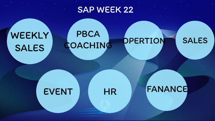 SAP WEEK 22 by Sports Arena Puchong on Prezi