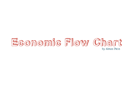 Economic Flow Chart by Aimee Pace on Prezi