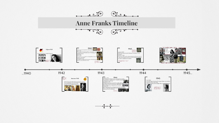 Anne Franks Timeline by Daria Parodi on Prezi
