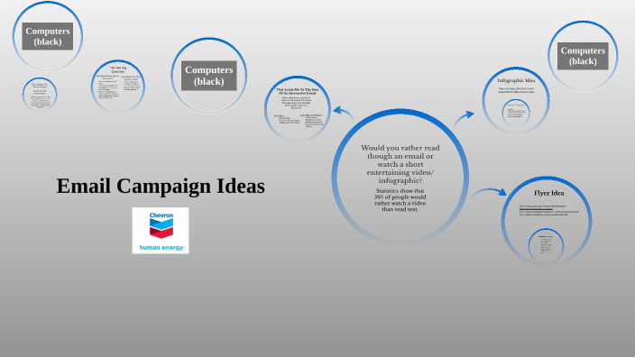 Chevron Email Campaign Ideas - Madeline Kenworthy by maddie kenworthy ...