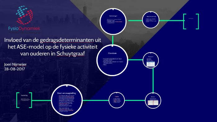 Invloed van de gedragsdeterminanten uit het ASE-model op de by Joeri ...