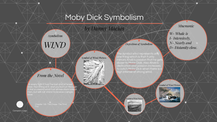 Moby Dick Symbolism by Danny Macias on Prezi