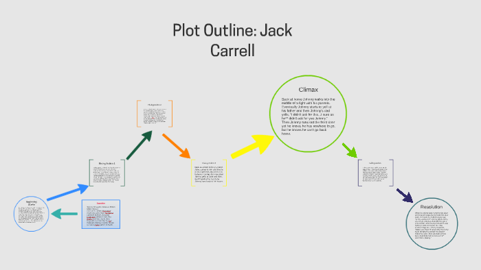 Plot Outline: Jack Carrell by Jack Carrell on Prezi