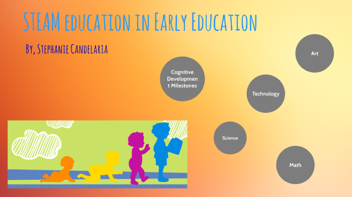 Steam by stephanie candelaria on Prezi