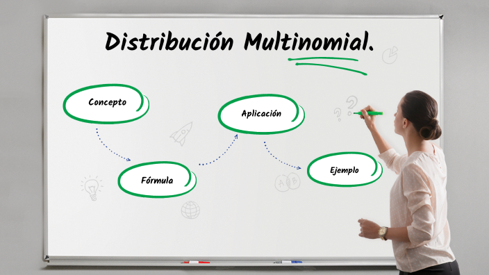 Distribución Multinomial. by Hector David Salas Osorio on Prezi