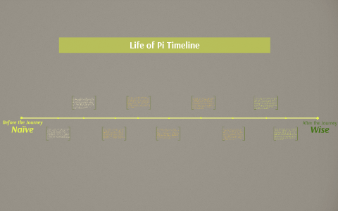 Life of Pi Timeline by Ryan Sze on Prezi