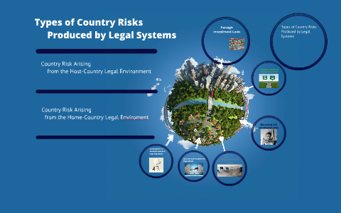 Types of Country Risks by on Prezi