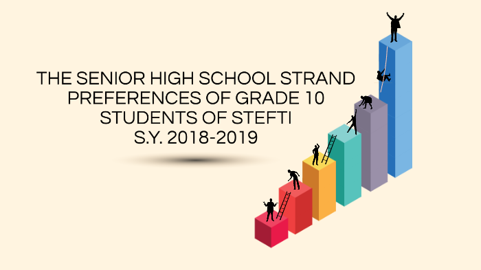 The Senior High School Strand Preferences of Grade 10 Students of ...