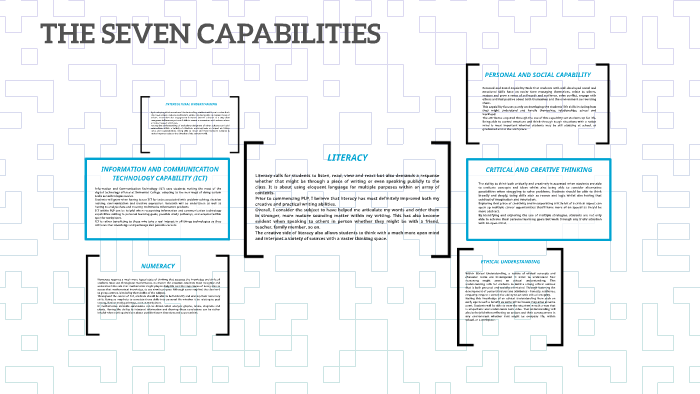 THE SEVEN CAPABILITIES by Sophia La on Prezi