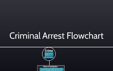 Criminal Arrest Flow Chart by ICDC College on Prezi