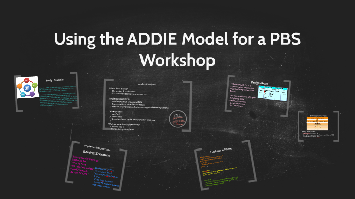Using the ADDIE Model for a PBS Workshop by Jessica Berry