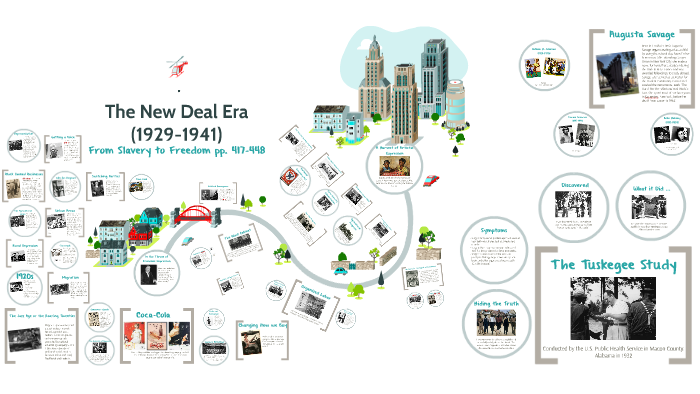 The New Deal Era by on Prezi