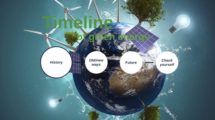 Timeline of green energy by Konstanty Kamiński on Prezi