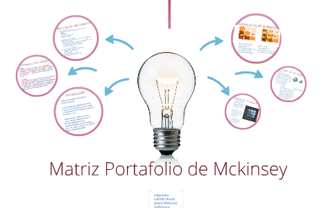Matriz Portafolio de Mckinsey by knowhow Business on Prezi