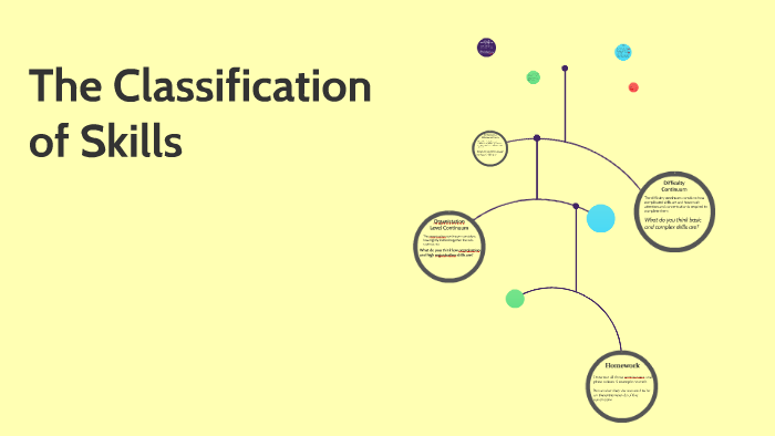 The Classification of Skills by Harriet Carter on Prezi