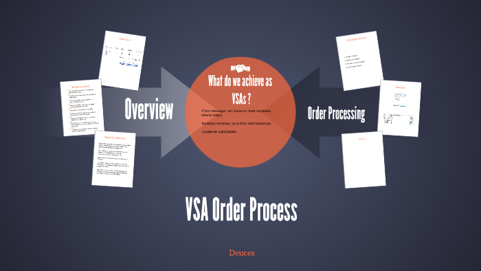 VSA Order Process by on Prezi
