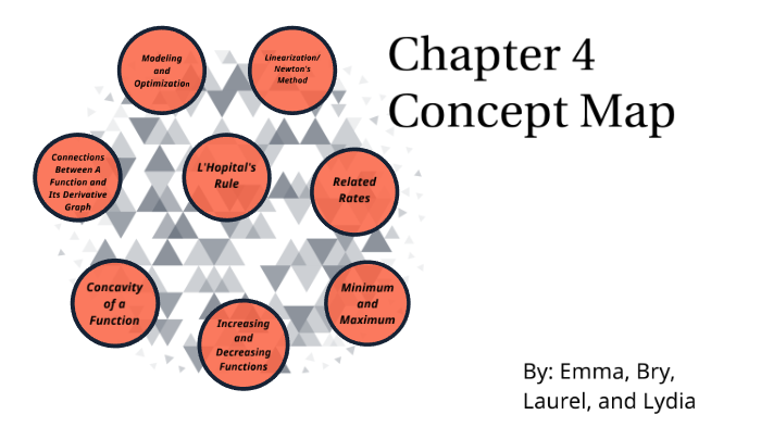 Chapter 4 Concept Map by Emma Steinour on Prezi