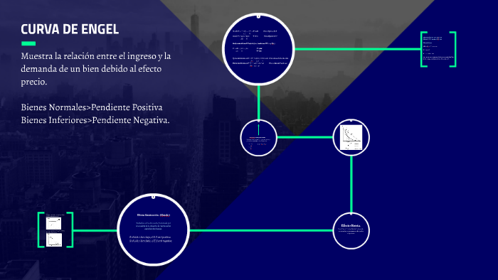 CURVA DE ENGEL by MAURICIO CAMPOS BRAVO on Prezi