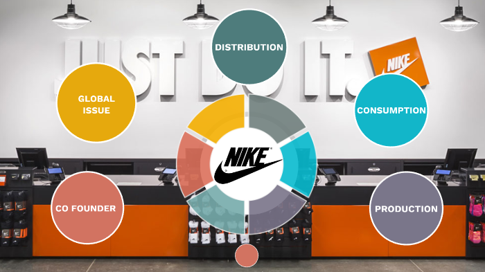 Economics of Nike by Noah Strohmeyer on Prezi