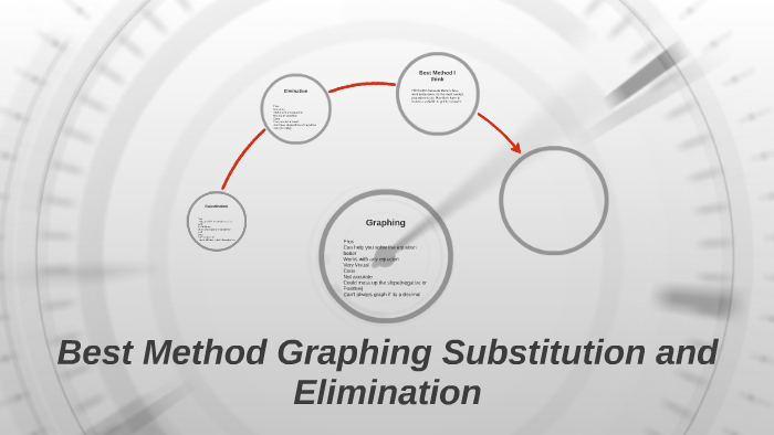 Best Method Graphing Substitution and Elimination by ryan krebsbach on ...